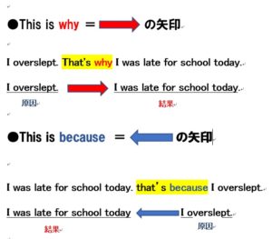 超簡単！This is whyとThis is becauseの違いとは？これが誰でも分かる使い分けだ！ | まこちょ英語ブログ